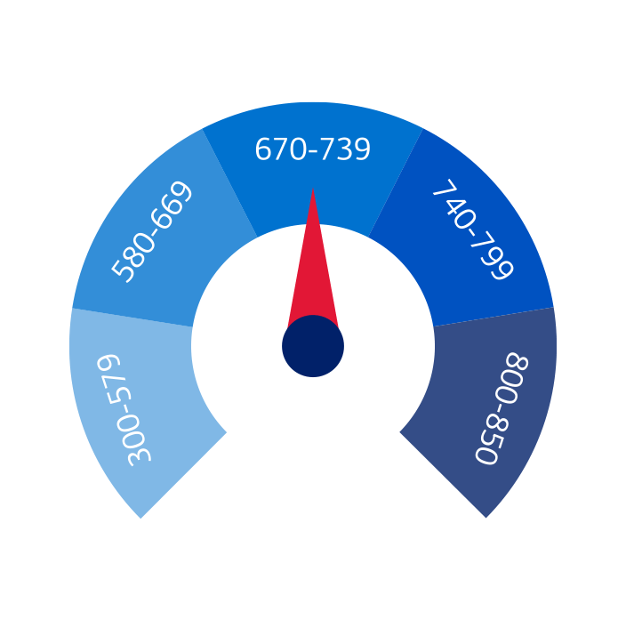 Building Credit & Managing Debt as a Student or Young Adult